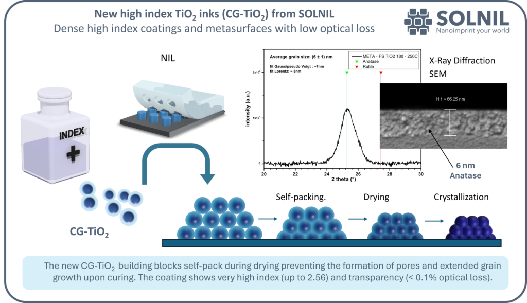 Technology – Solnil