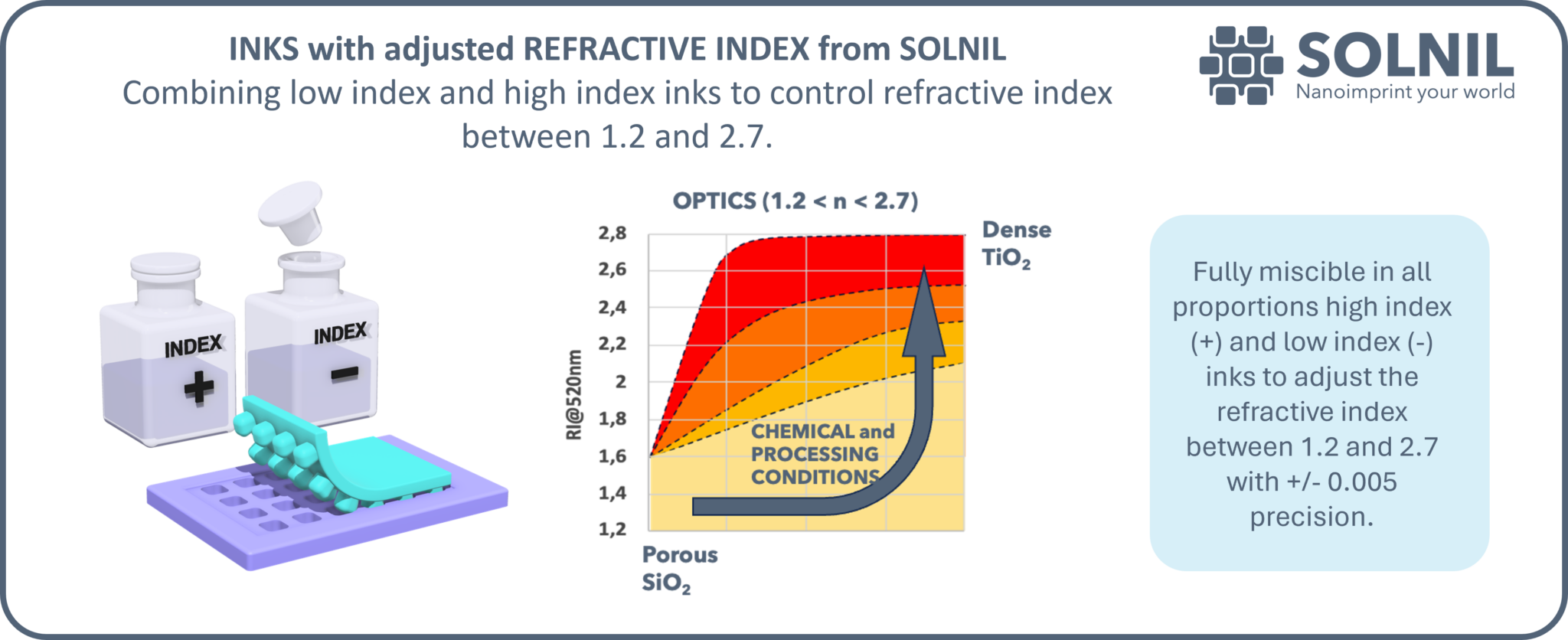 Technology – Solnil